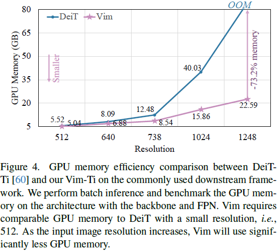 （2024，ViM，双向 SSM 骨干，序列建模）利用双向状态空间模型进行高效视觉表示学习 - 知乎