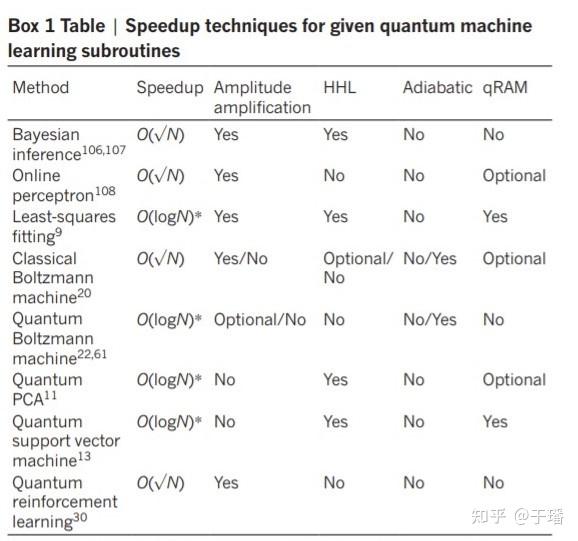 MindSpore量子机器学习库MindQuantum - 知乎