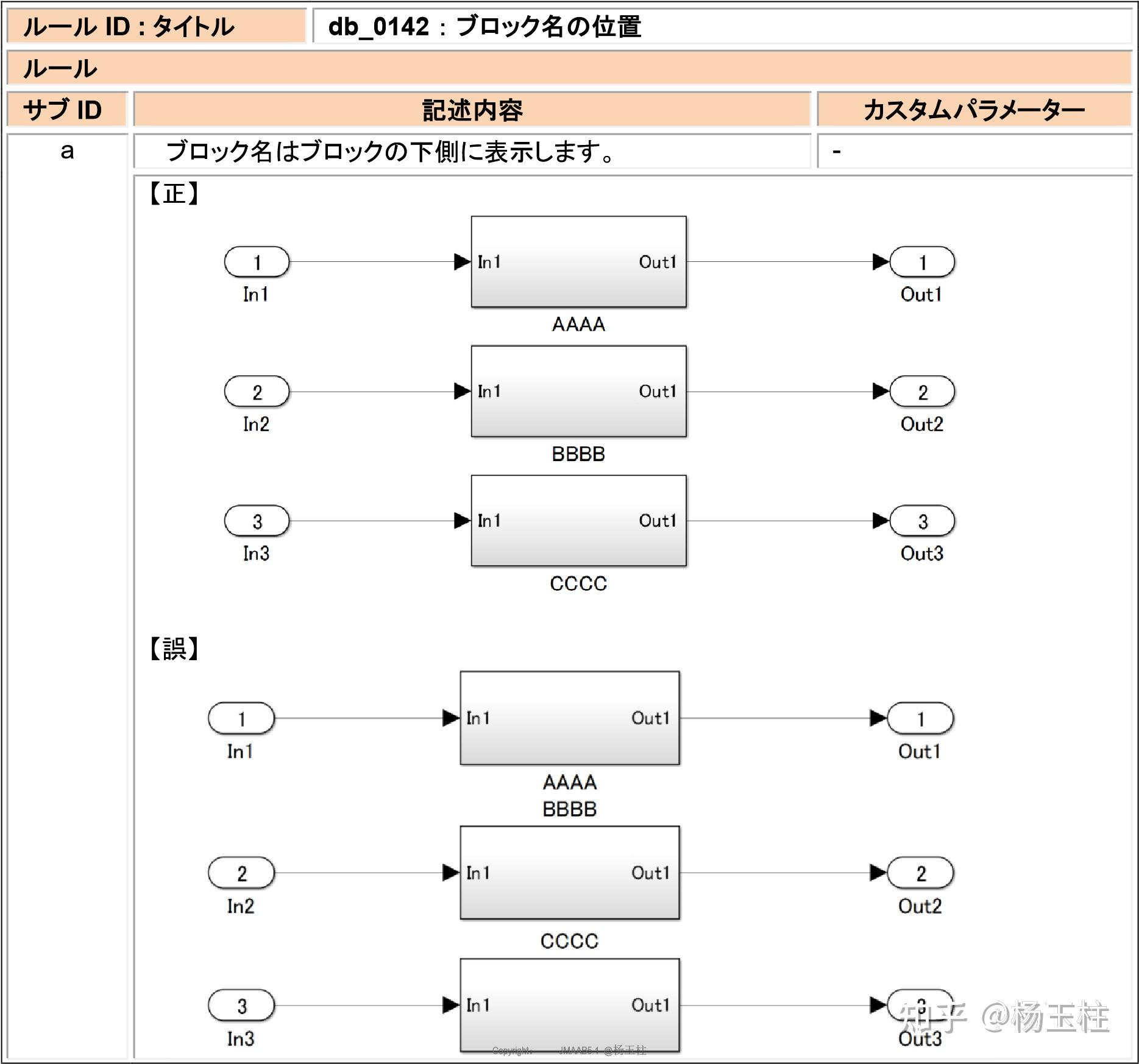 JMAAB:Simulink 全局配置与模块外观布局建模规则指南 - 知乎