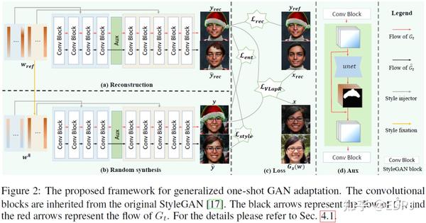 （2022）GAN 的泛化的 one-shot 域自适应 - 知乎