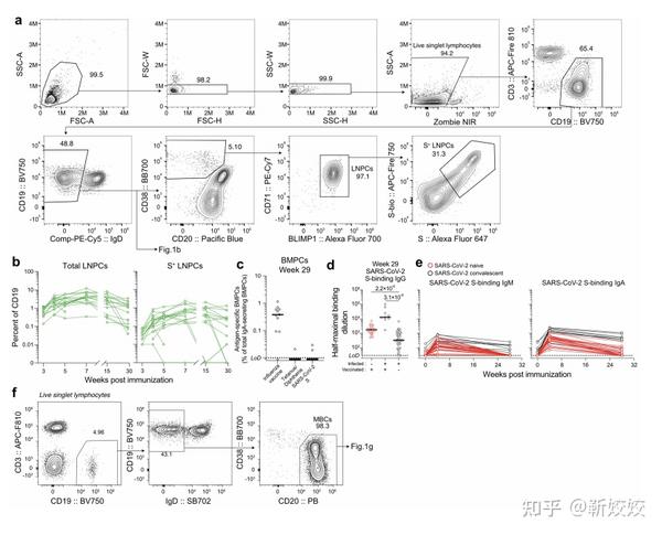 Nature Cell三连发：Cytek全光谱流式助力揭示新冠mRNA疫苗接种后的长效保护 - 知乎