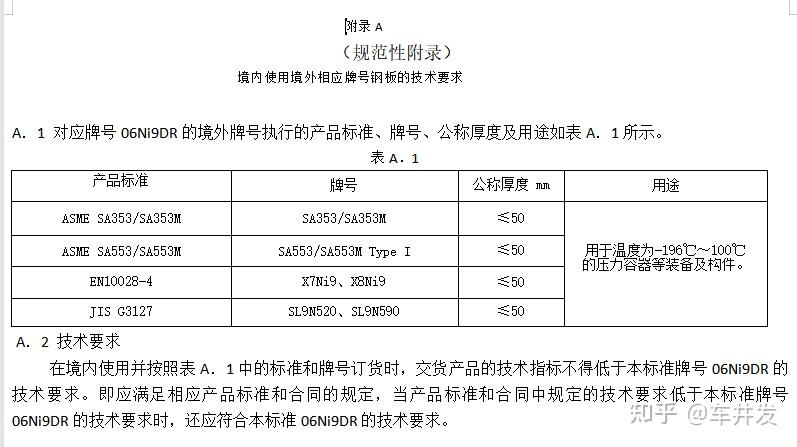 低温压力容器用06Ni9DR（9％Ni）钢板 - 知乎