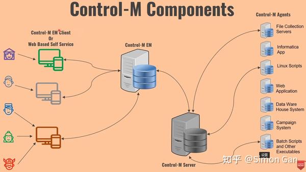 IBM Control M V920 入门指南 - 知乎