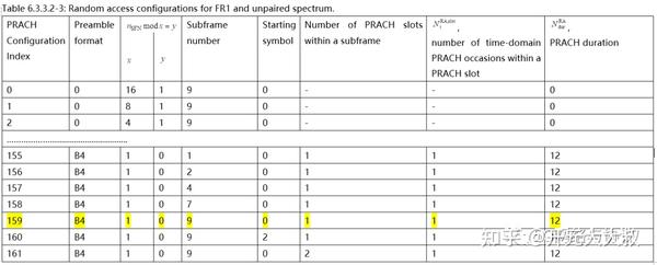 5G PRACH格式，log示例及部分相关信息汇总 - 知乎