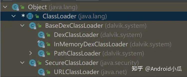 Android热修复，插件化理论与实战 - 知乎