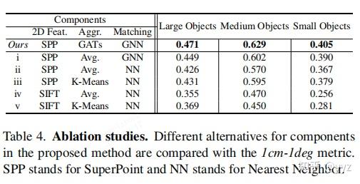 OnePose: One-Shot Object Pose Estimation without CAD Models - 知乎