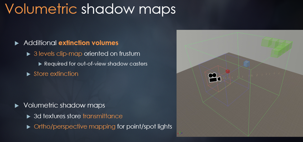体渲染探秘（二）基于VoxelVolume实现体积雾 - 知乎
