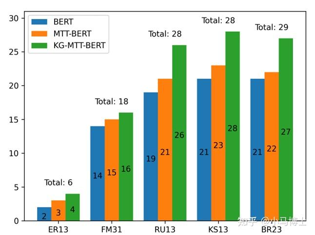 BERT+知识图谱：智能跃迁新范式！ - 知乎