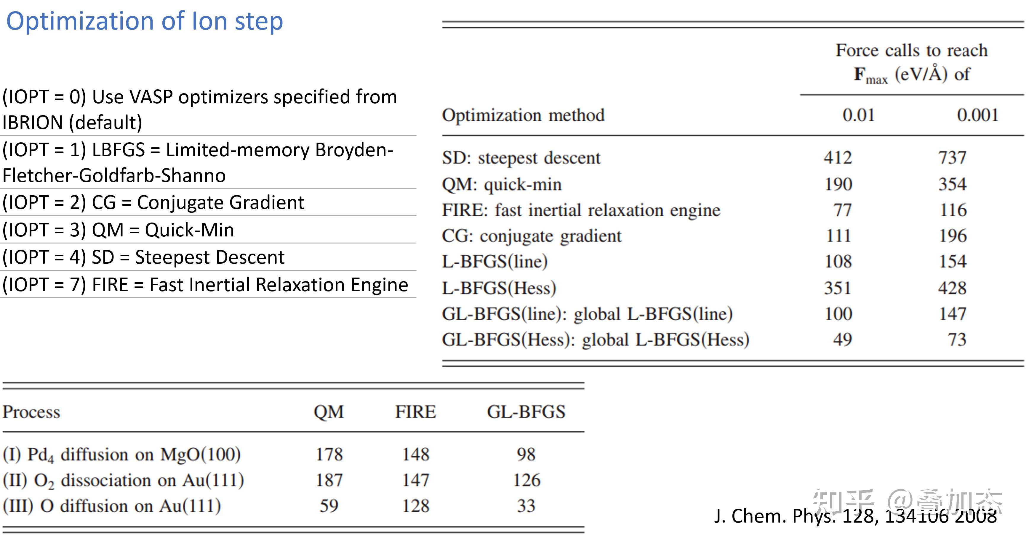 vasp-vtst计算过渡态(NEB方法)具体过程 - 知乎