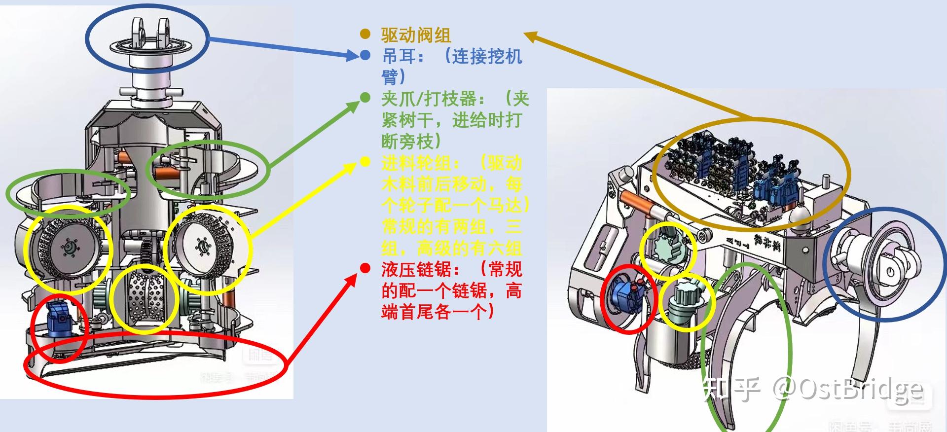 伐木机产业及伐木机头简易结构介绍 - 知乎