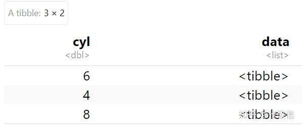 【R-mlr3新书节选】附录A：R语言核心编程思想 - 知乎