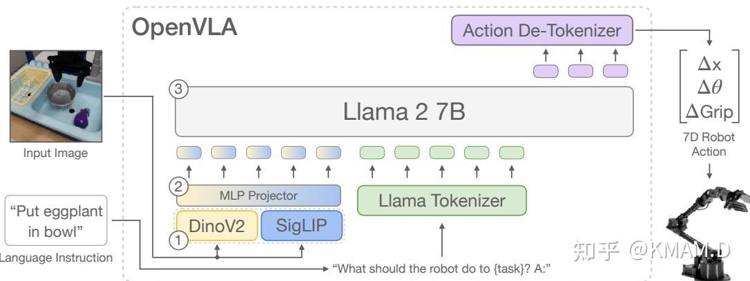 OpenVLA：一种开源视觉-语言-动作模型 - 知乎