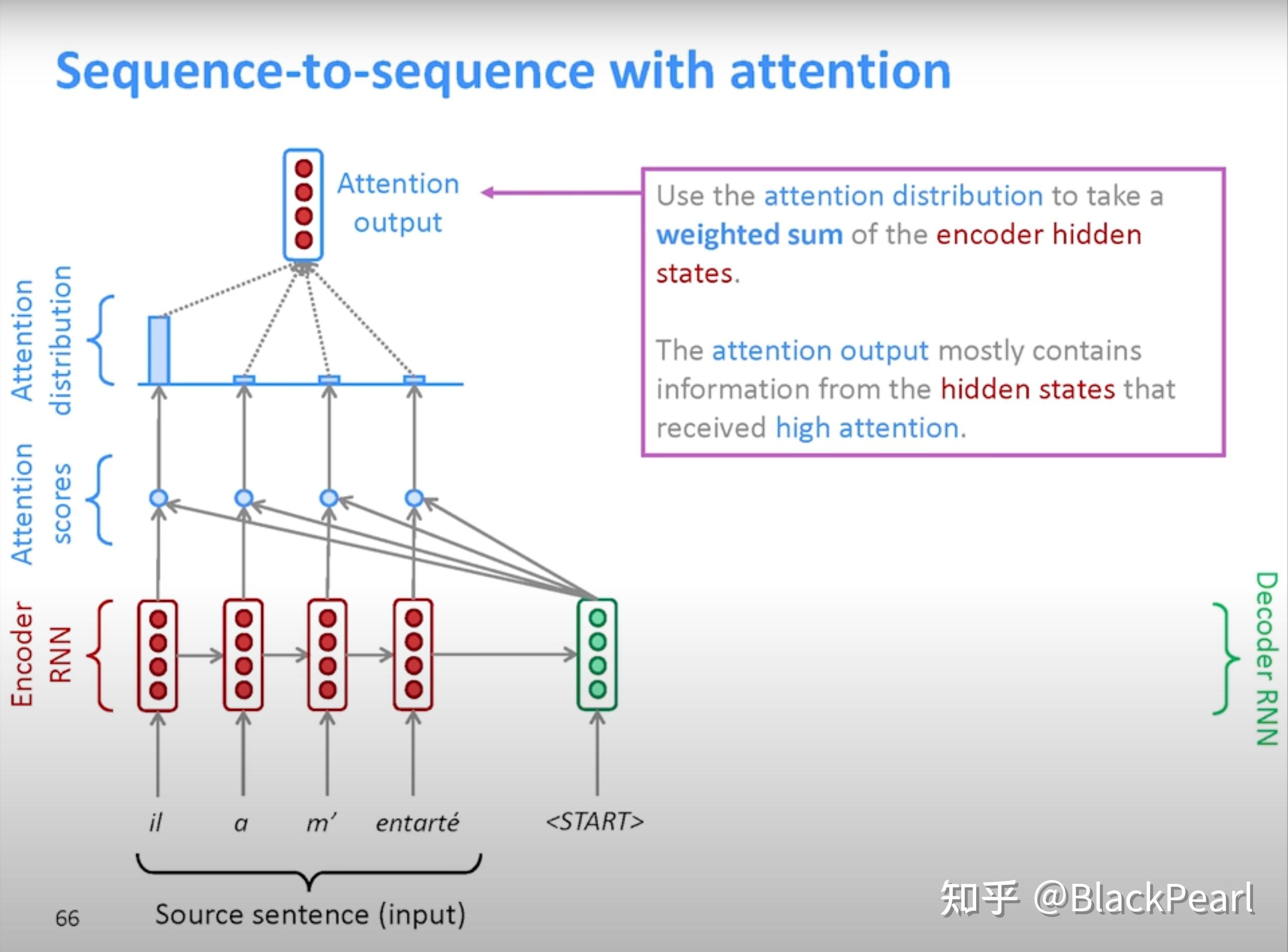 CS224n学习笔记（五） Seq2Seq, Attention - 知乎
