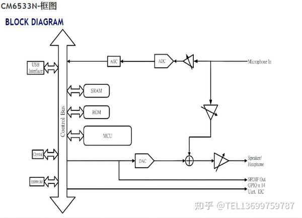 台湾SSS鑫创SSS1700替代Cmedia CM6533 24bit 96KHZ USB音频编解码芯片 - 知乎