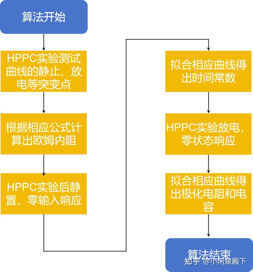 HPPC脉冲响应下锂电池二阶RC模型在线参数识别-递归最小二乘算法 - 知乎