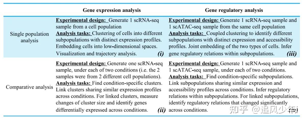 10X单细胞（10X空间转录组）数据分析之转录因子的分析方法与解读 - 知乎