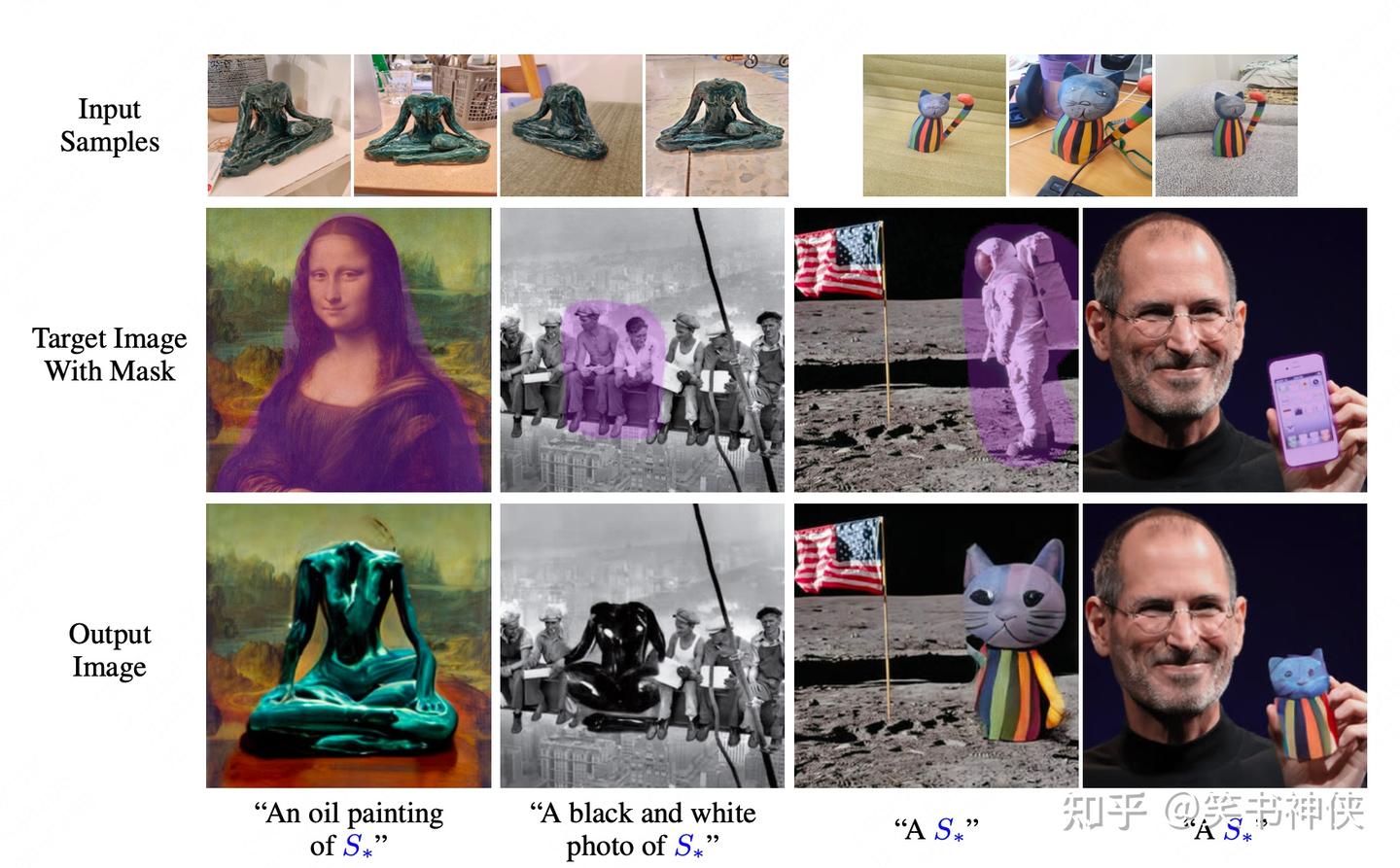 【AIGC第三篇】Textual Inversion：基于Prompt tuning方式的图像生成技术 - 知乎
