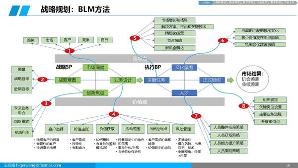 集成产品开发IPD基础(PPT) - 知乎
