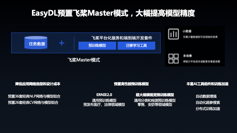 直播实录|百度大脑EasyDL·NVIDIA专场 产品介绍及AI端计算技术架构解析 - 知乎