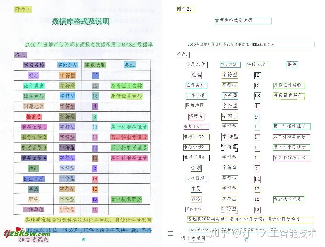 深入探索OCR技术：前沿算法与工业级部署方案揭秘 - 知乎