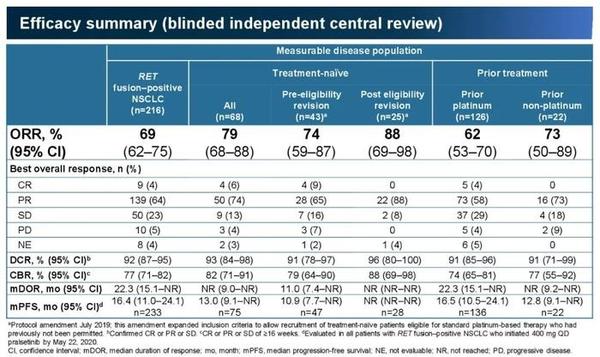 RET基因融合阳性NSCLC的治疗及目前靶向治疗药物的临床应用 - 知乎