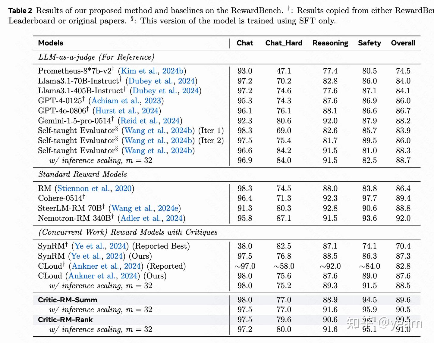 Meta新作: 如何训练更好的reward model - 知乎