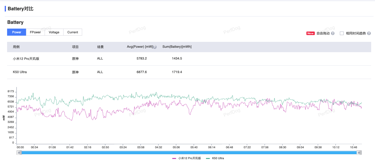 同为4nm工艺 天玑9000+和全新一代骁龙8+孰强孰弱 - 知乎