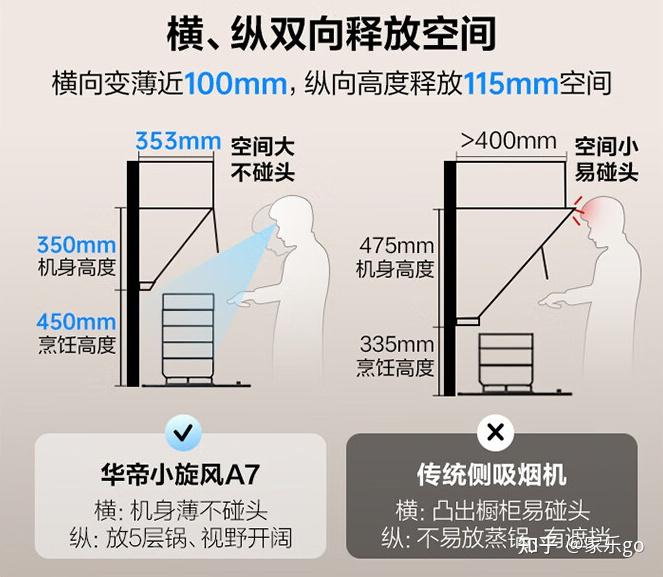 2024年 华帝吸油烟机推荐 | 内含E712、i111A1、i11180、i11193、X5、小飞碟、K7、A7、S55等爆款机型