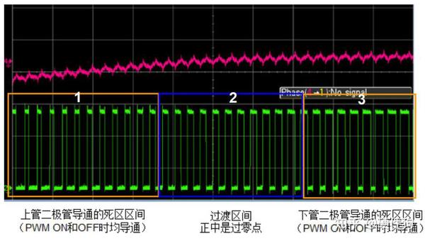【机电杂谈2】BLDC和PMSM的特点和区别 - 知乎