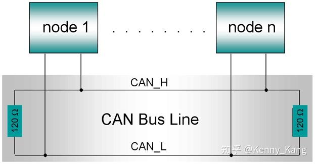 什么是 CAN Bus？ - 知乎