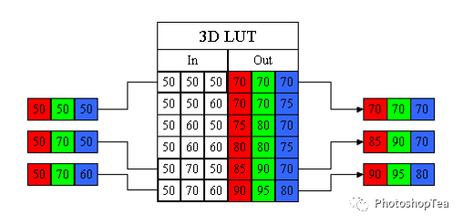 颜色查找表 LUT,3D LUT又是什么？ - 知乎