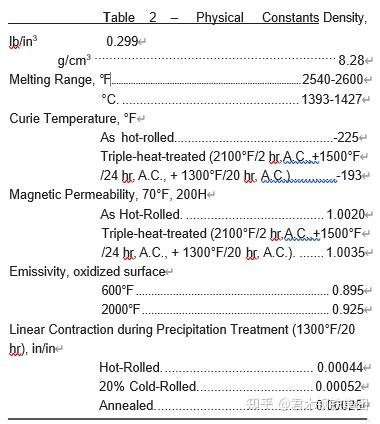 X-750是什么材料？认识Incnonel-X750 - 知乎
