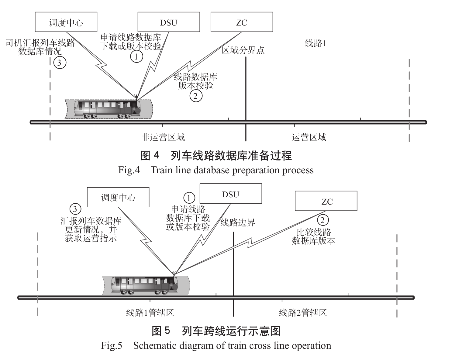 CTCS 列控体系下的 ATO 自动驾驶 - 知乎