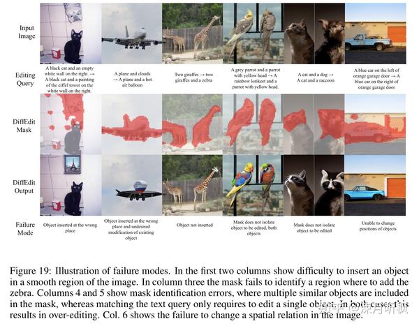 Diffedit: Diffusion-based semantic image editing with mask guidance - 知乎