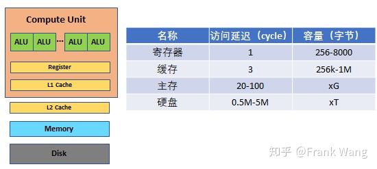 LLVM寄存器分配（一） - 知乎