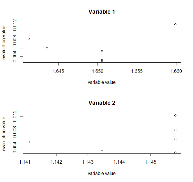 R语言中的遗传算法 - 知乎