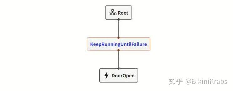 【机器人行为树】node之decorator篇 - 知乎