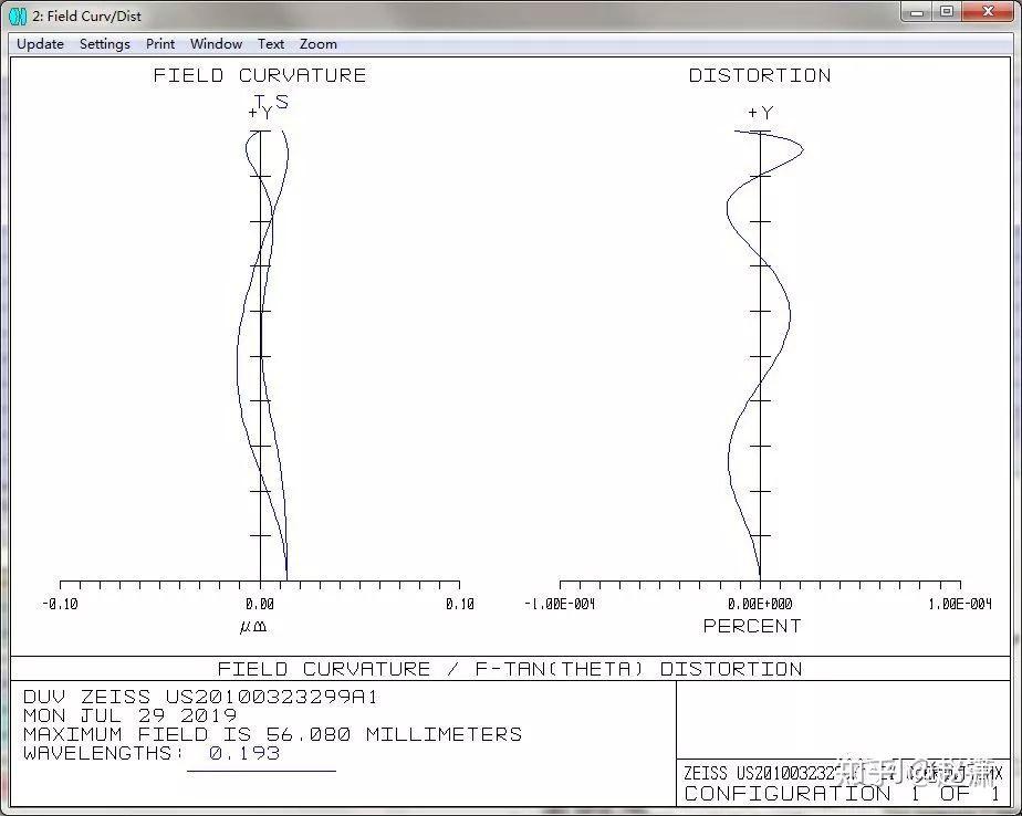 光刻机镜头光学设计探秘. 第一部分DUV - 知乎