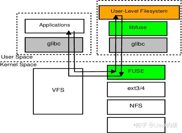 linux内核安全技术——磁盘加密技术概述和eCryptfs详解 - 知乎