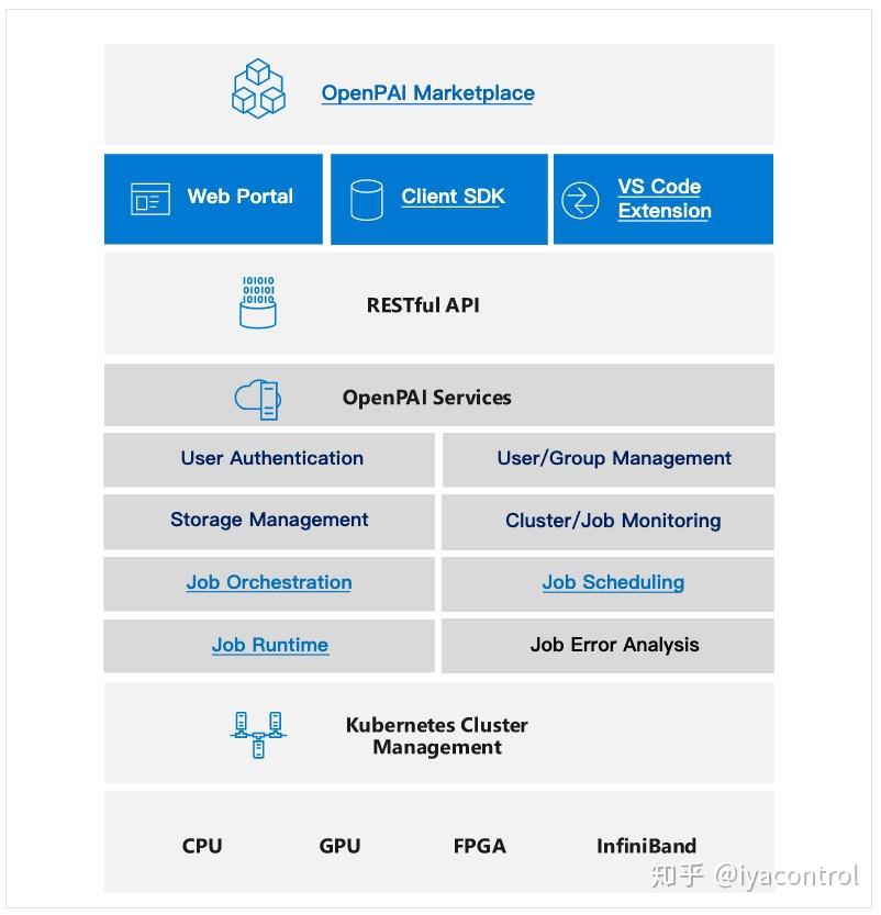 OpenPAI -- 开源大规模人工智能集群管理平台 - 知乎