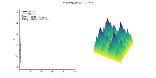 Box-counting法求曲面的分形维数 v1.3 - 知乎