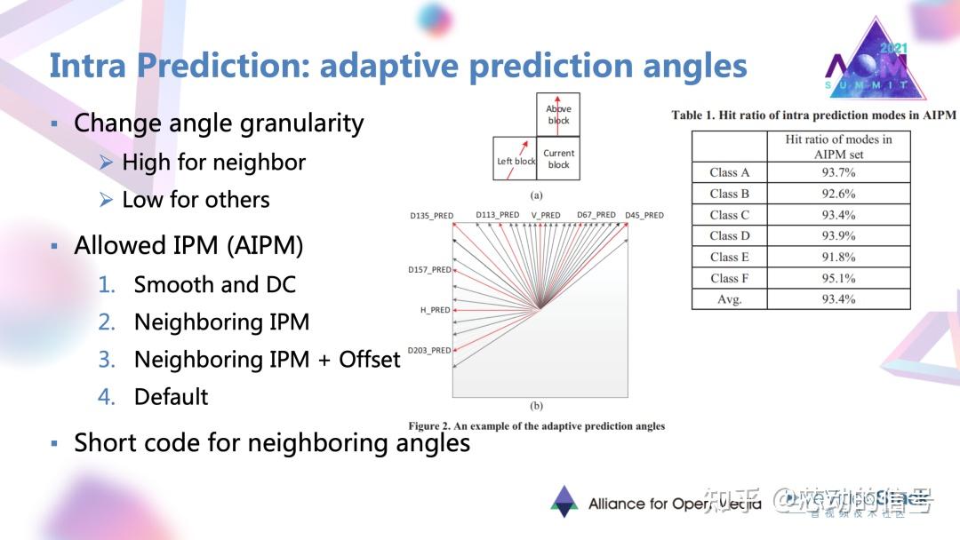 新一代Google-AV1编码优化技术的进展 - 知乎