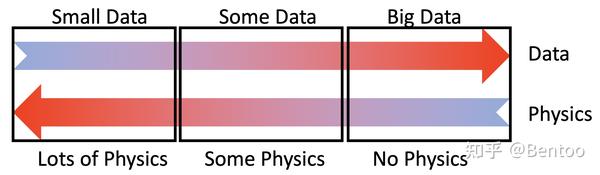 Physics-informed相关知识总结（自用） - 知乎