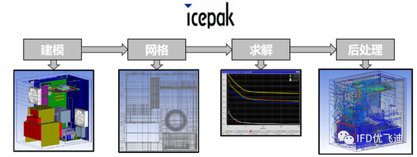 ANSYS Icepak封装级电子散热仿真解决方案 - 知乎