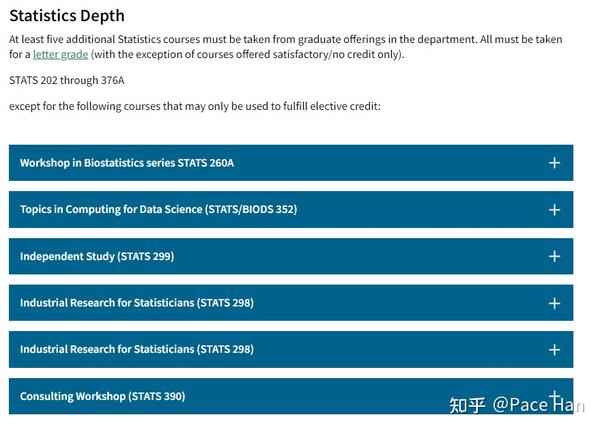 干货 | 斯坦福大学统计 (Stanford Stats)硕士项目介绍 - 知乎