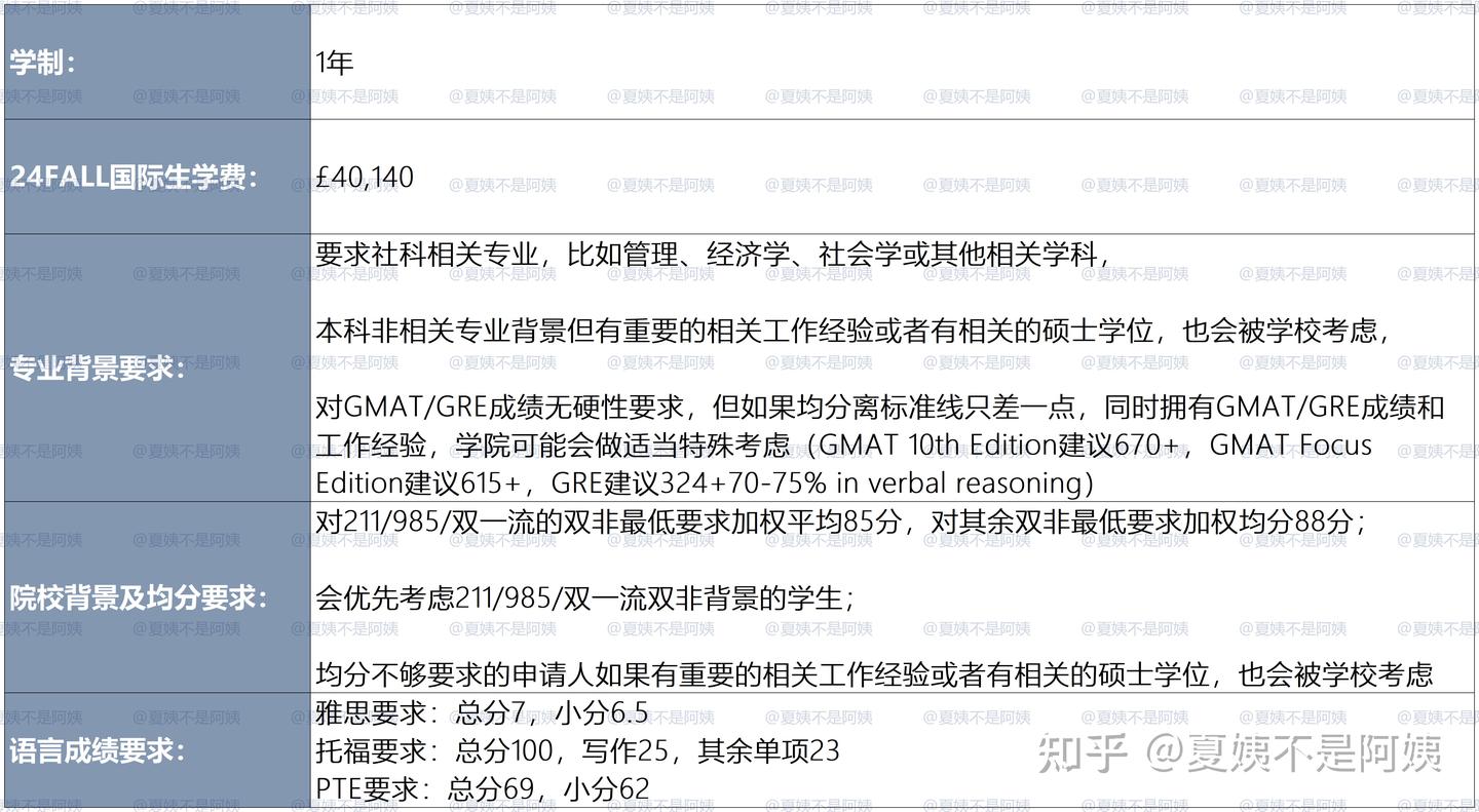 24FALL | KCL商学院申请要求+offer案例 - 知乎