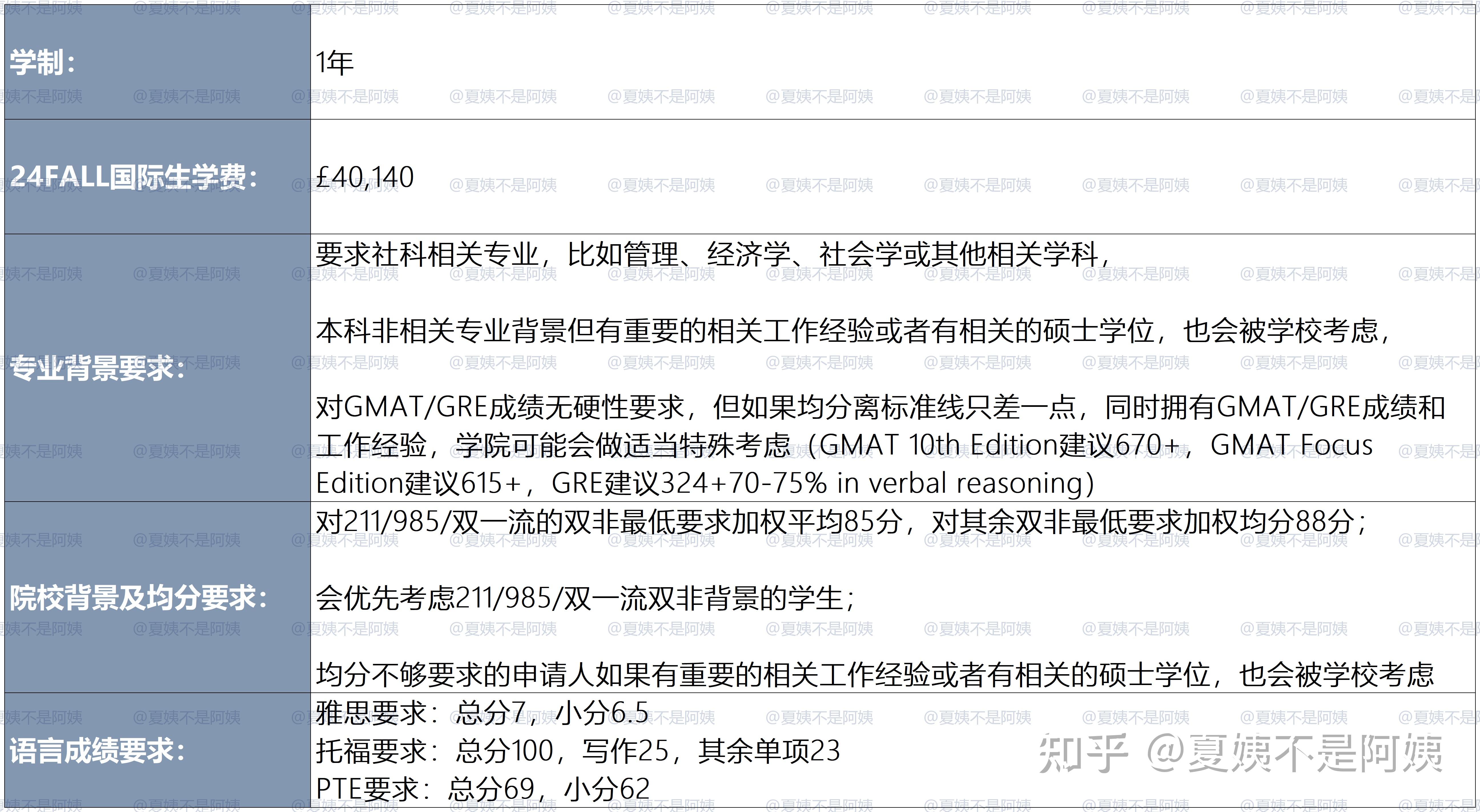 24FALL | KCL商学院申请要求+offer案例 - 知乎