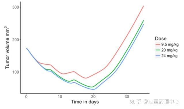 转化模型 - 基于临床前PK/PD模型预测临床有效暴露和剂量：HER2/HER3双特异性单克隆抗体MCLA-128应用实例 - 知乎