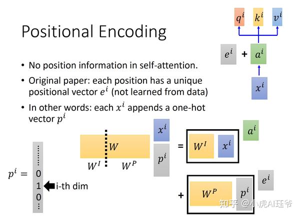 理解Transformer ：Positional Encoding - 知乎
