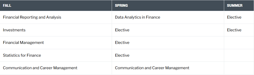 25Fall留美商科+1！BU新增一年制STEM金融硕士！ - 知乎